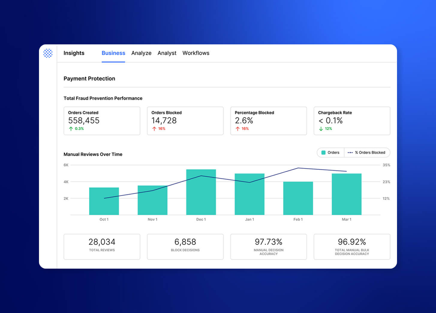 Sift’s Journey: 40 Patents in Fighting Online Fraud - Sift